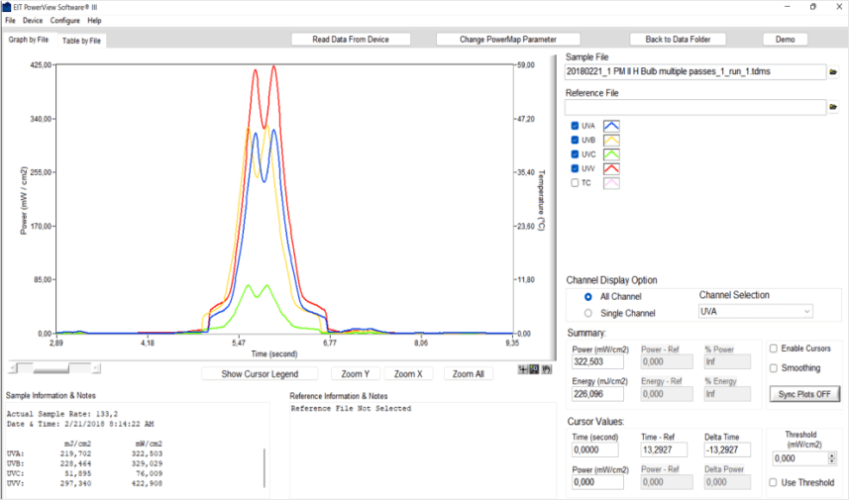 Radiômetros Versões Profiler - BRCHEMICAL